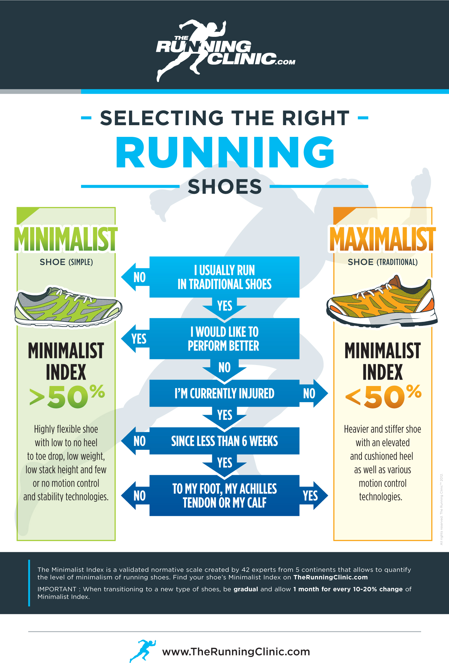 Choosing a running shoe